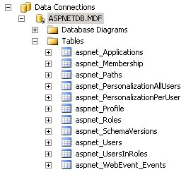 Migrating An Existing Website From SQL Membership To ASP NET Identity