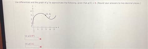 Solved Use Differentials And The Graph Of G′ To Approximate