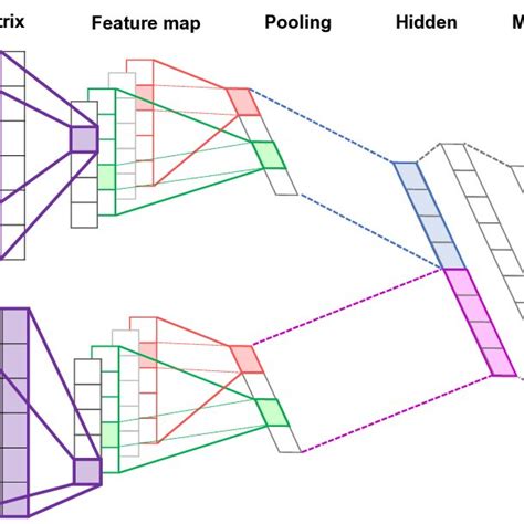 Overall Architecture Of The Answer Recommendation Model Download