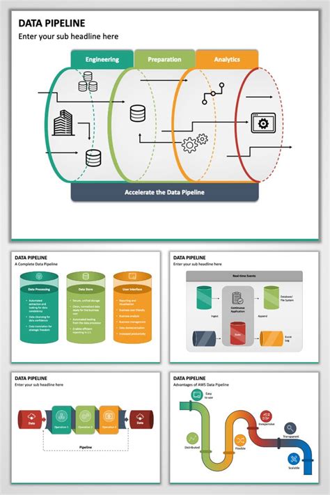 Data Pipeline PowerPoint And Google Slides Template Powerpoint Presentation Project