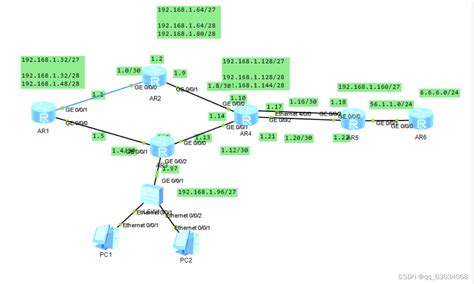 静态路由综合实验作业 csdn博客