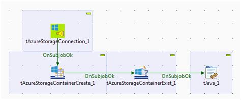 Creating A Container In Azure Storage Talend Components Help