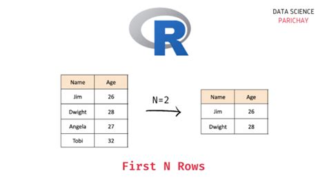 Get First N Rows Of A Dataframe In R Data Science Parichay