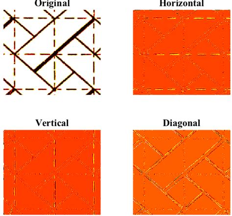 A Toy Example Illustrating The Dwt Decomposition Where The Structural
