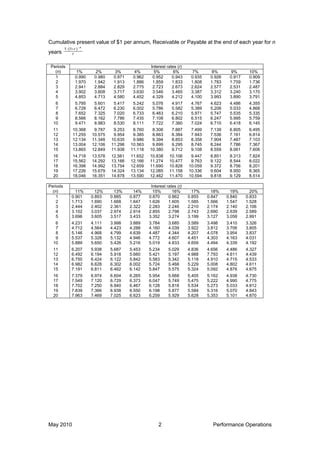 PV Factor Value PDF Stocks And Bonds Personal Investing