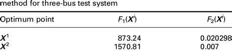 Payoff Table From Lexicographic Ec Optimisation Download Scientific Diagram