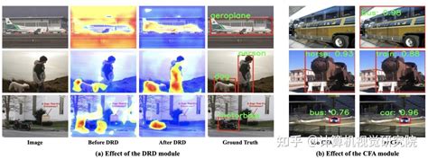 Cvpr21小样本检测：蒸馏and上下文助力小样本检测（代码已开源） 知乎
