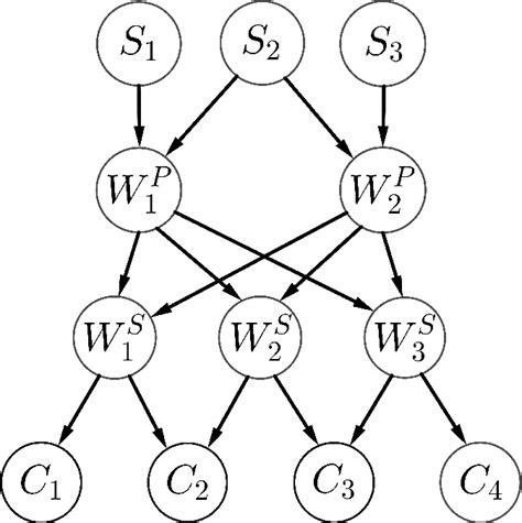 Figure 1 From A Time Expanded Network Reduction Matheuristic For The