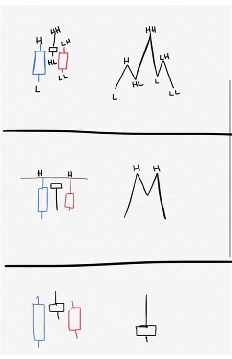 Price Action Is The Best Indicator R Forex