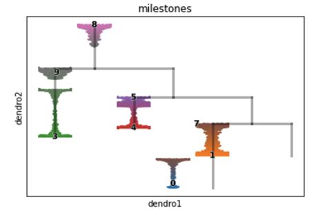 Error In Test Association Issue LouisFaure ScFates GitHub