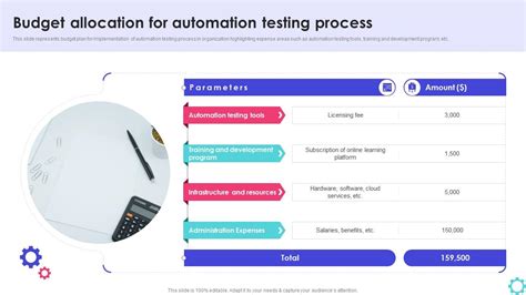 Budget Allocation For Automation Testing Implementation Of Automation Testing Ppt Presentation