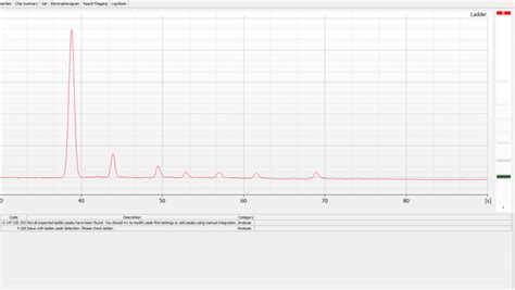 Small Rna Ladder On Bioanalyzer Problem Researchgate