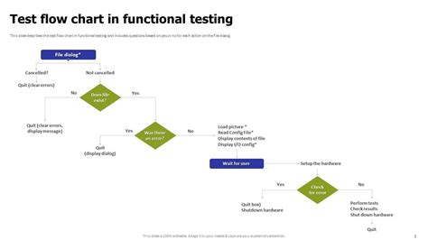 Functional Testing Powerpoint Ppt Template Bundles Ppt Example Functional Testing Powerpoint Ppt Template Bundles Ppt Example