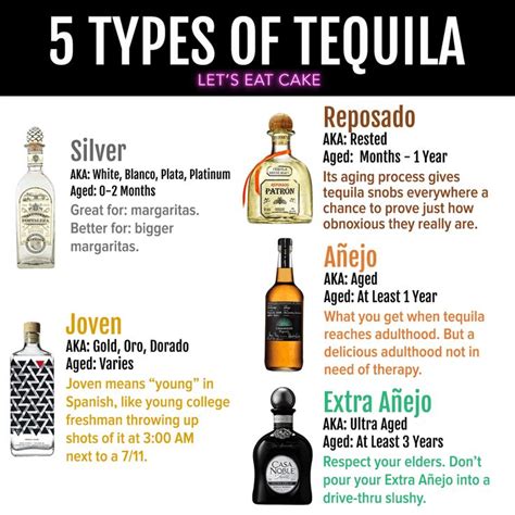 Best Tasting Tequila Cocktails At Brunilda Covington Blog