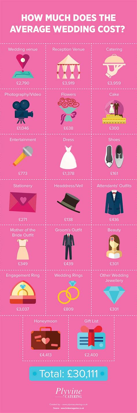 Typical Wedding Venue Cost 60 Photos