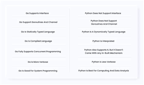 Resemblance And Explanation Of Golang Vs Python 10decoders