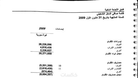 إعداد قوائم مالية وميزانيات وحسابات ختامية خمسات