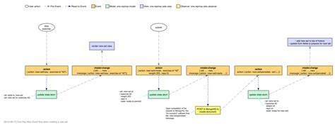 clojurescript experience report resources