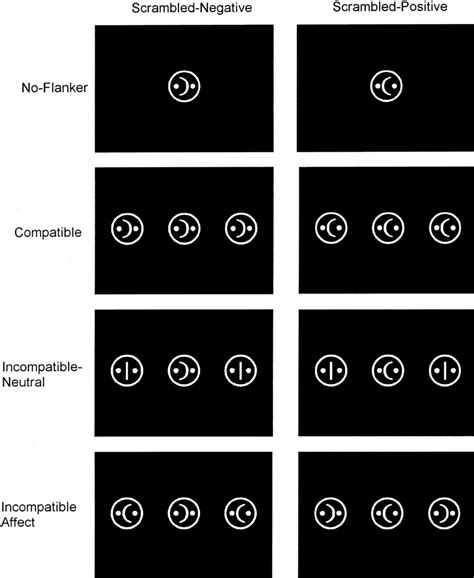 Examples Of The Stimulus Displays Used In Experiment 1b Download Scientific Diagram