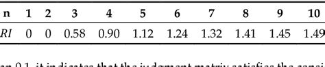 the random consistency index values download scientific diagram