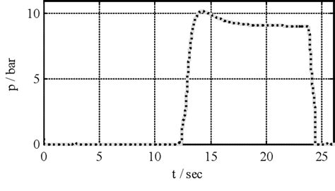 Figure 6 From Design And Analysis Of A Controller For Electrohydraulic