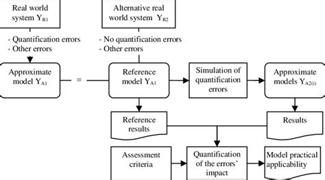 schematic representation of the analyses methodology download