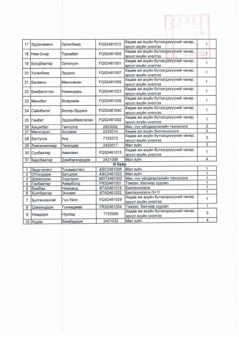 ХААИС Мал ХААИС Мал аж ахуй биотехнологийн сургууль