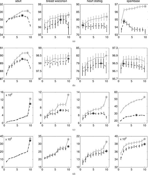 Figure 2 From Why Fuzzy Decision Trees Are Good Rankers Semantic Scholar