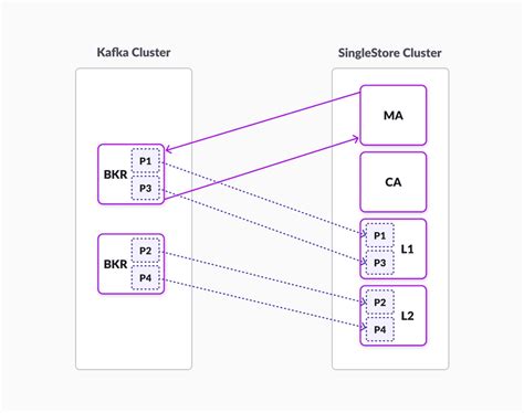 Parallelized Data Extraction With Pipelines · Singlestore Documentation