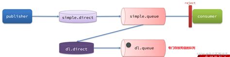 rabbitmq 死信交换机 rabbitmq中死信交换机 csdn博客