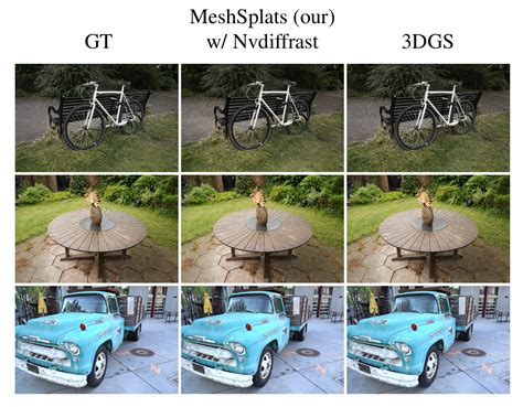 Meshsplats Mesh Based Rendering With Gaussian Splatting Initialization 知乎