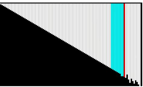 C Thisthreadsleepfor Sdl Rendering Skips Instructions Stack