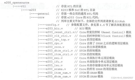 蜂鸟e200模块分析——ifusimple Bpu