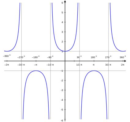 La función CSC Datapeaker