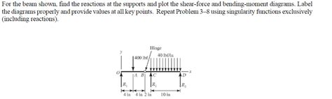 Solved For The Beam Shown Find The Reactions At The