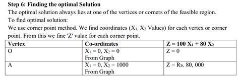 Linear Programming Solution Graphical Method Mba Assignments Mba