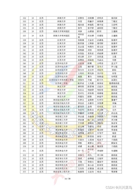 2022 高教社杯全国大学生数学建模竞赛获奖名单（初稿） 2020数学建模获奖名单 初稿 csdn博客