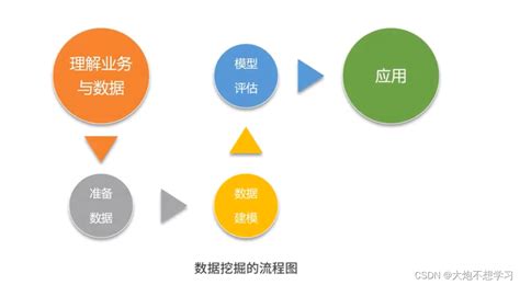 Python数据分析 数据挖掘（准备数据——数据建模——模型评估——模型应用）评估关联分析模型需要考虑泛化能力和准确性吗 Csdn博客