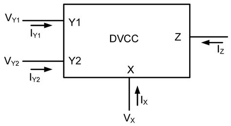 Block Representation Of The Dvcc Download Scientific Diagram