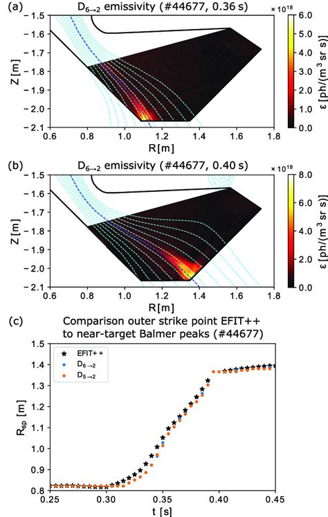 A And B Comparison Of Efit Magnetic Equilibrium Reconstruction To Download Scientific