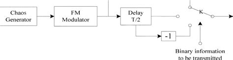 Binary Fm Dcsk Modulator Download Scientific Diagram