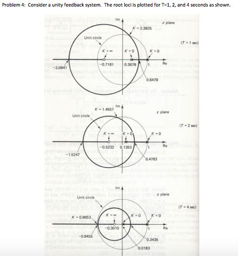 Solved Problem 4 Consider A Unity Feedback System The Root
