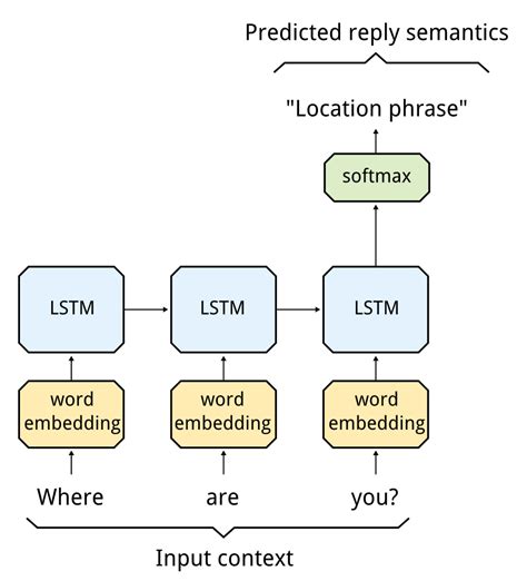 Plotting Flip Axes In ListPlot Easy Way Mathematica Stack Exchange