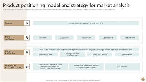 Product Positioning Model Ppt Powerpoint Presentation Complete Deck With Slides