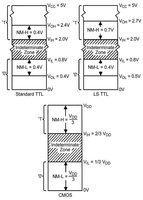 Understanding Digital Logic ICs Part Nuts Volts Magazine