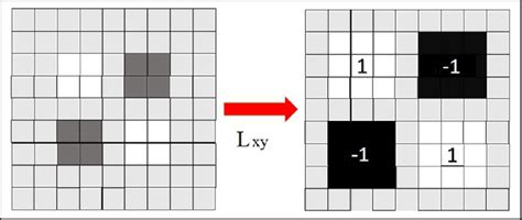 Second Order Partial Derivatives Of The Gaussian Function And Its