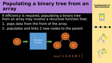 populating binary tree from an array using recursion teaching resources