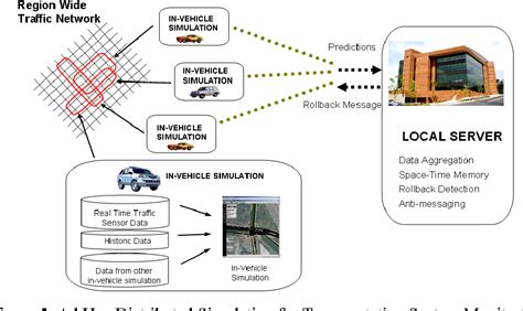 Figure 5 From Dynamic Data Driven Application Systems For Smart Cities