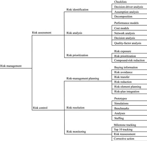 Risk Management In Agile Projects Klinisk It