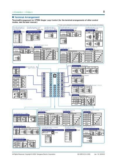 For Suffix Code Type 2